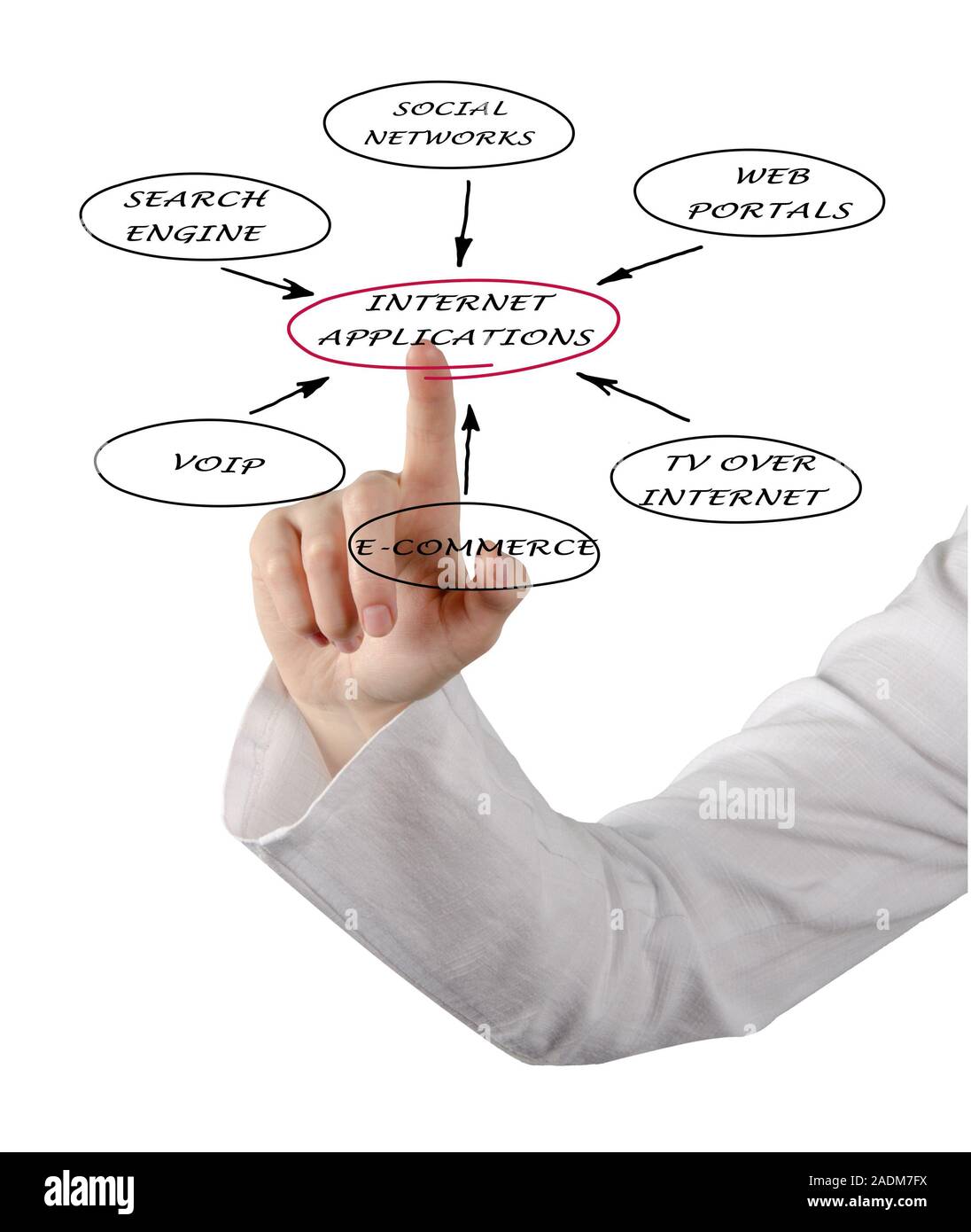 Presentation of internet applications Stock Photo - Alamy