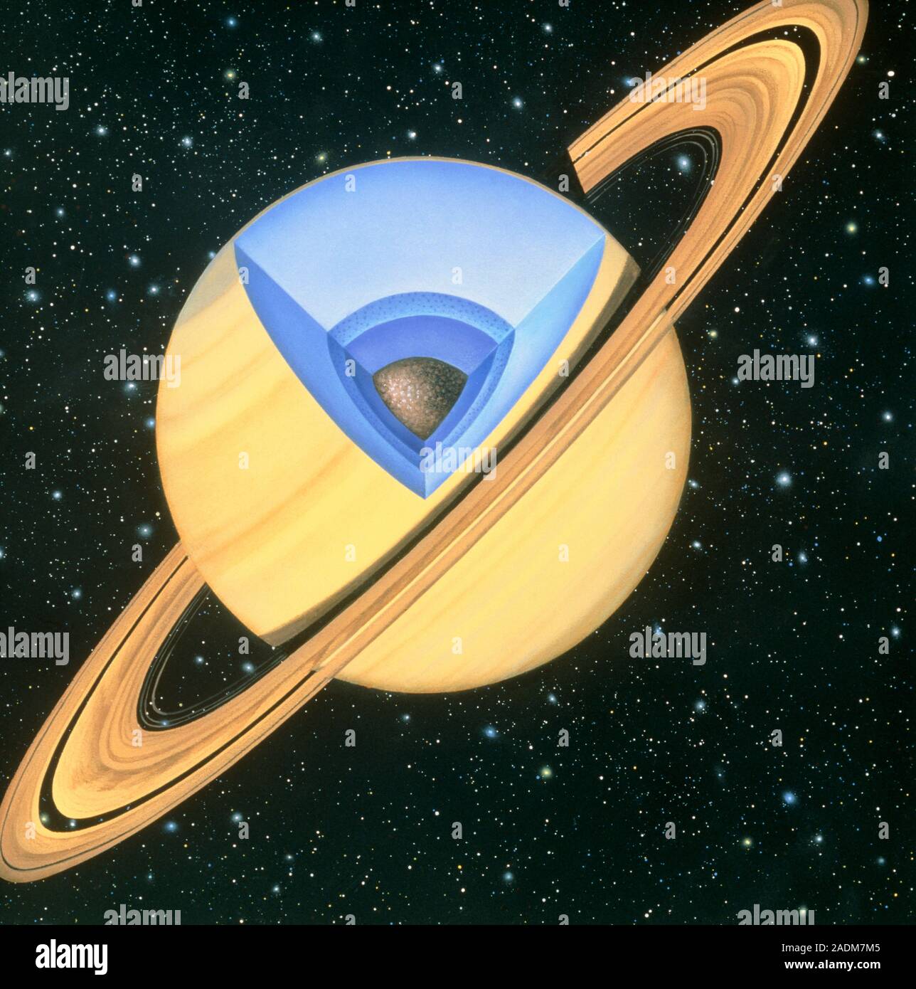 Saturn Structure