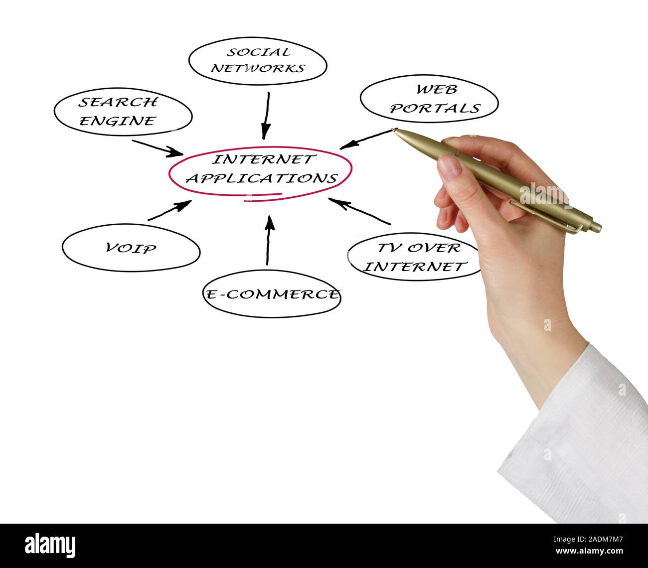 Presentation of internet applications Stock Photo - Alamy