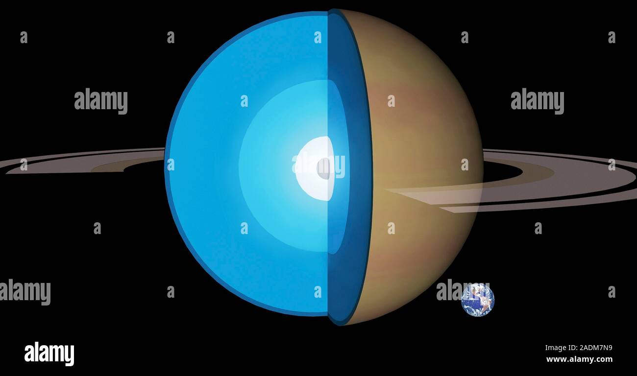 Internal structure of Saturn, cutaway artwork. The Earth is at lower ...