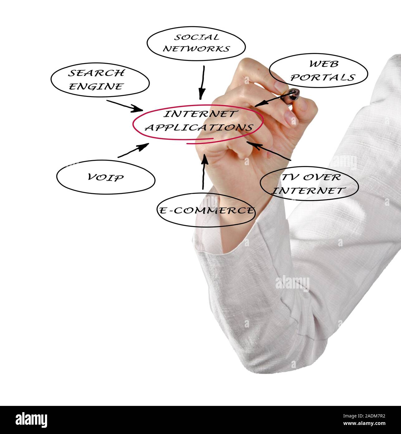 Presentation of internet applications Stock Photo - Alamy