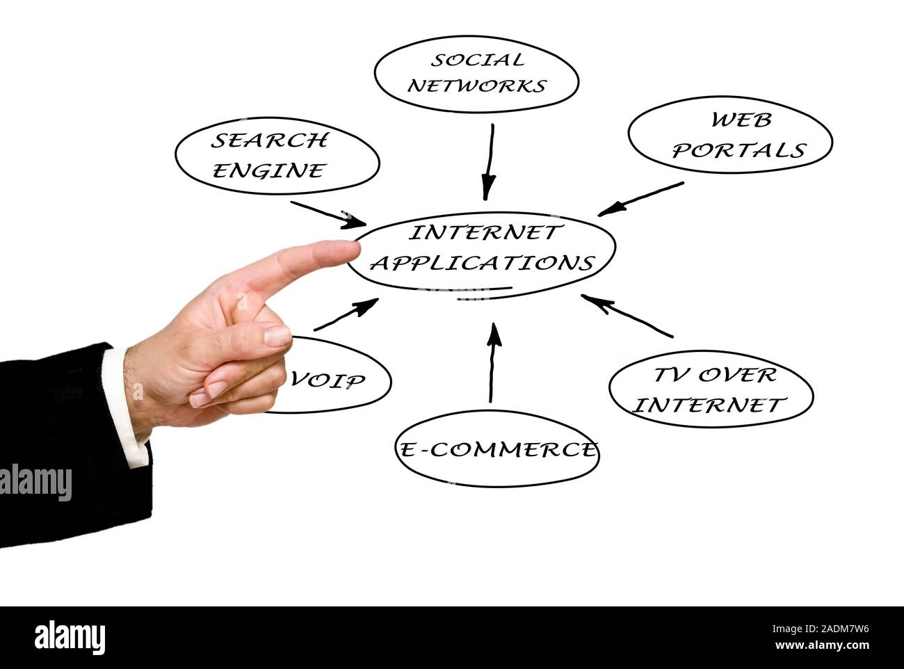 Presentation of internet applications Stock Photo - Alamy