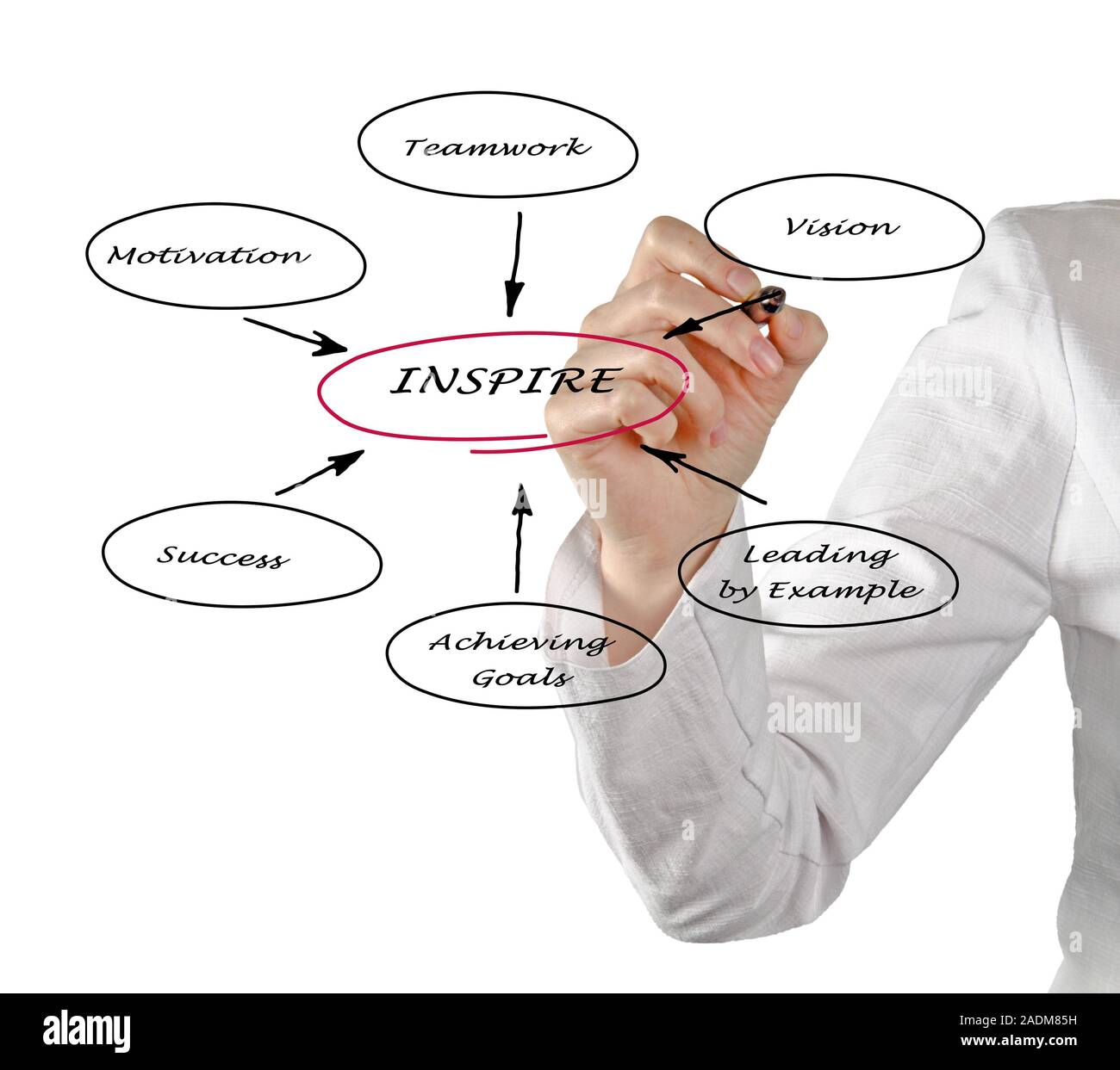 Diagram of inspiration Stock Photo - Alamy