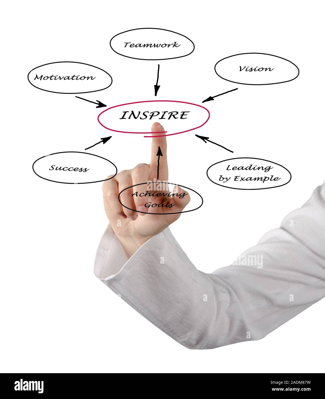 Diagram of inspiration Stock Photo - Alamy