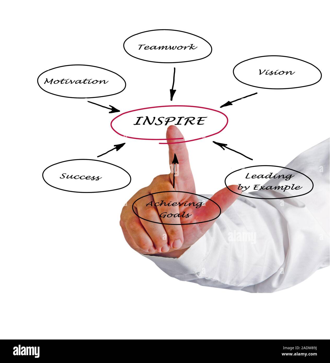 Diagram of inspiration Stock Photo - Alamy
