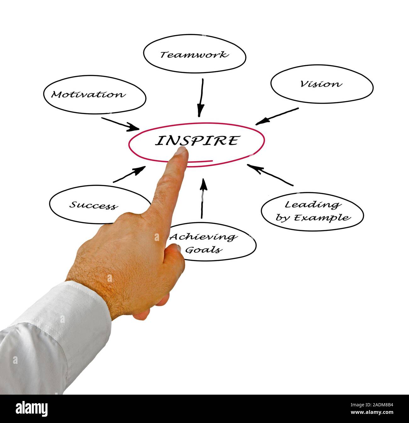 Diagram of inspiration Stock Photo - Alamy
