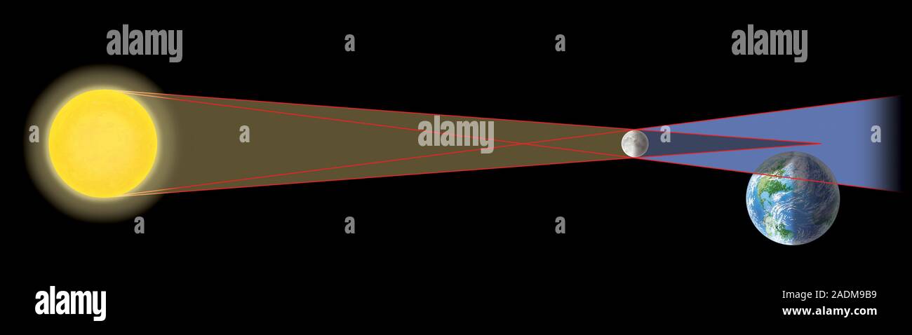 Partial solar eclipse geometry, computer artwork. Solar eclipses occur ...