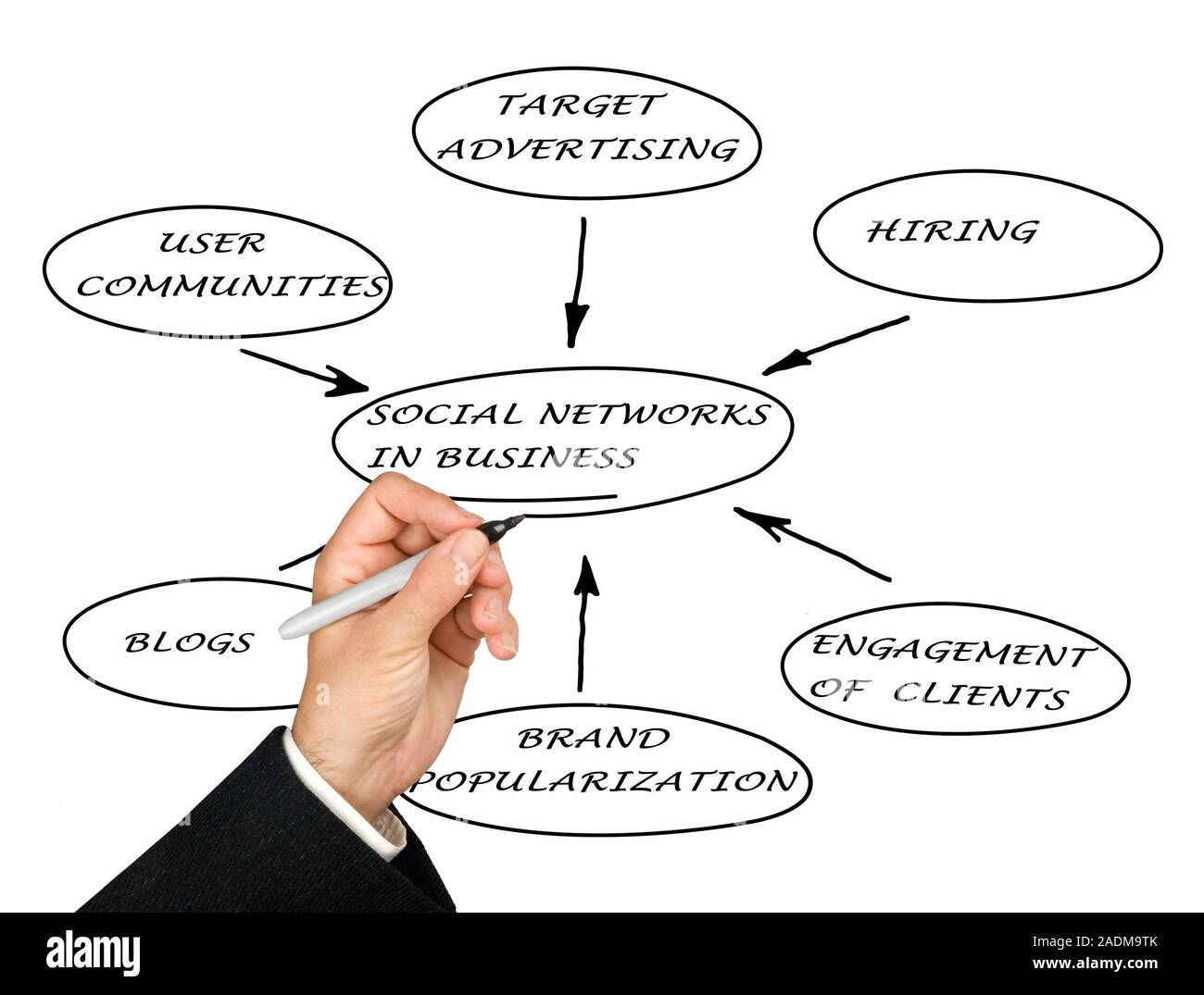 Social networks in business Stock Photo - Alamy