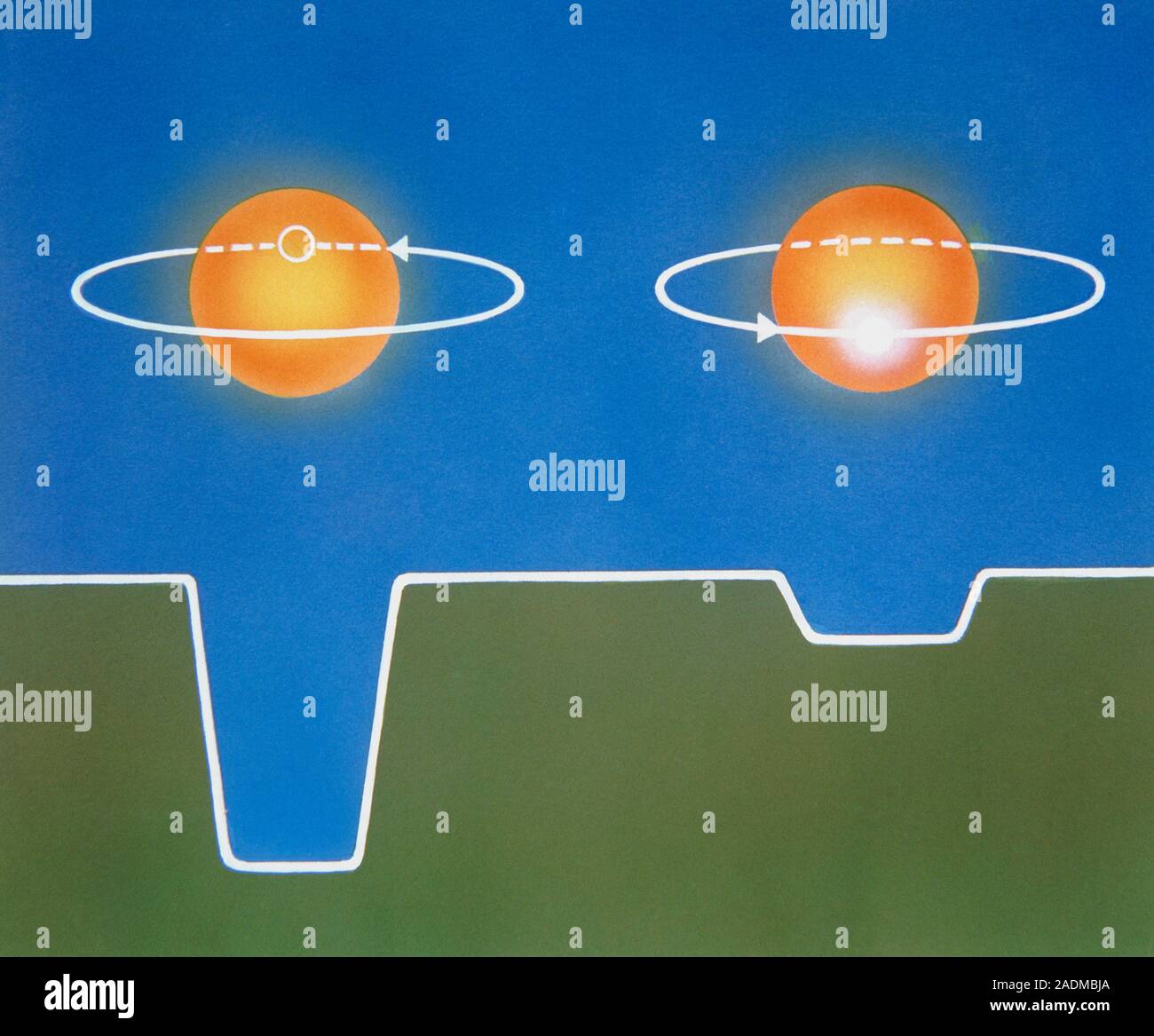 Eclipsing binary star. Artwork of a photometer reading of the light levels of an eclipsing ...