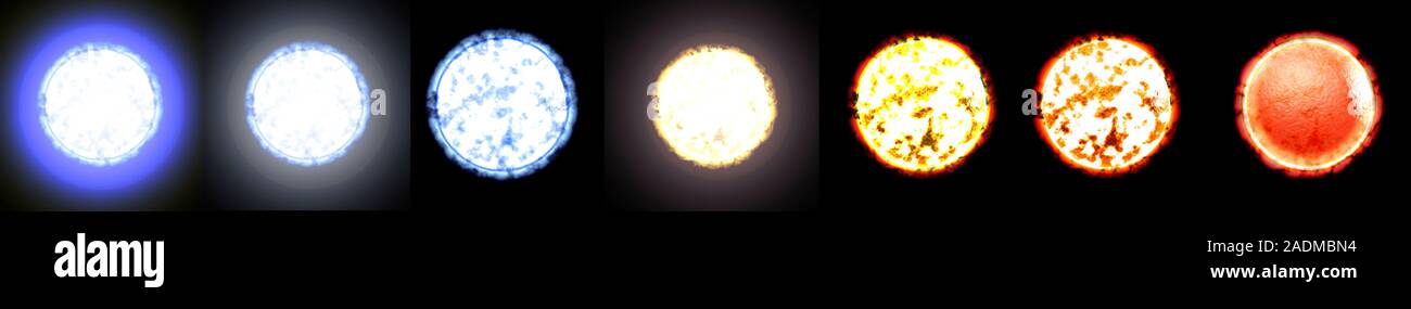 Spectral classes of star, computer artwork. There are seven main ...