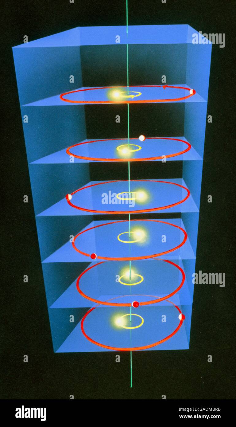 Stellar wobble. Artwork of a star and an orbiting planet showing the ...