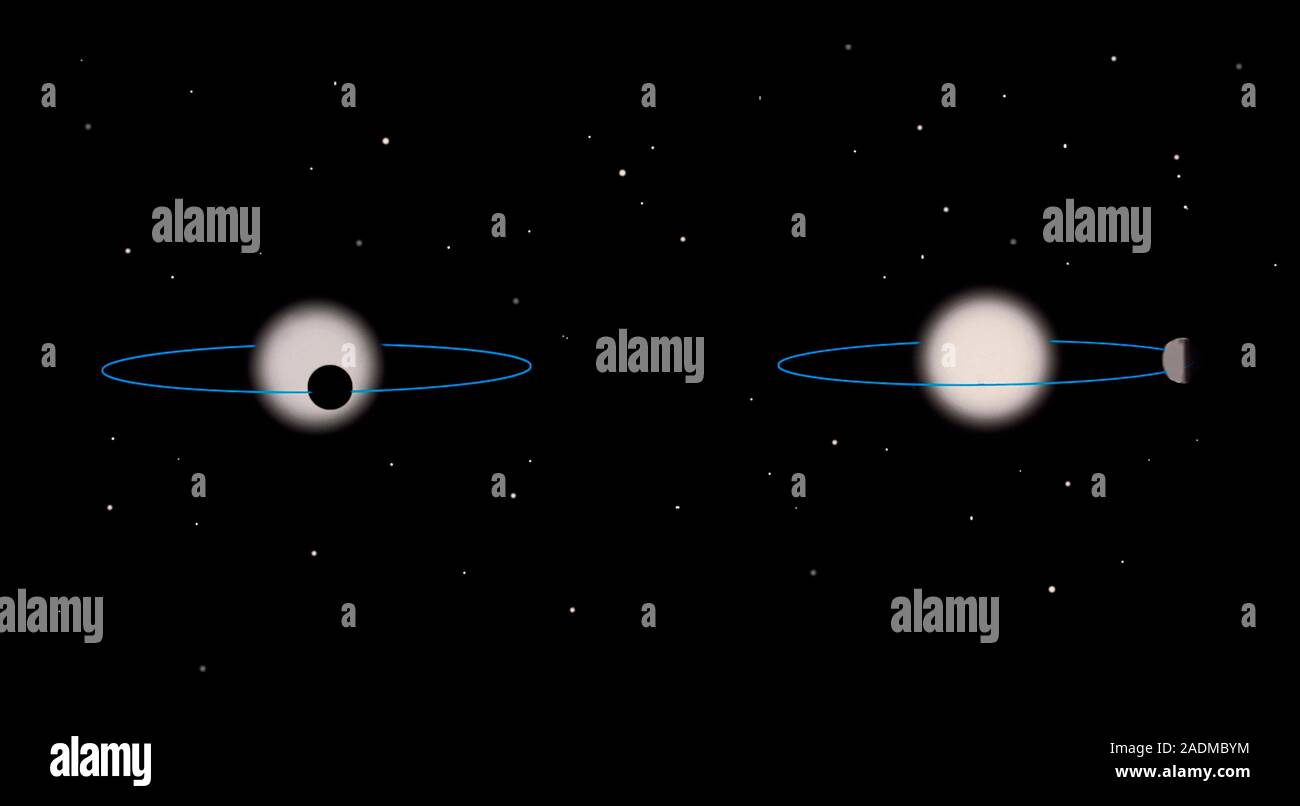 Extrasolar planet detection. Diagram showing the principle of detecting an extrasolar planet by ...