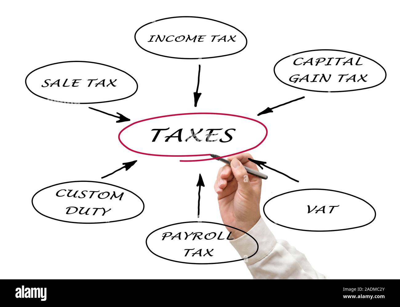 Income structure Cut Out Stock Images & Pictures - Alamy