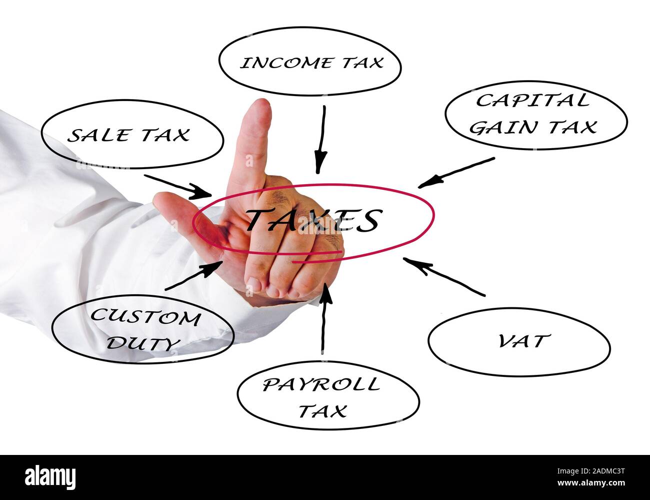 Presentation of structure of taxation Stock Photo - Alamy