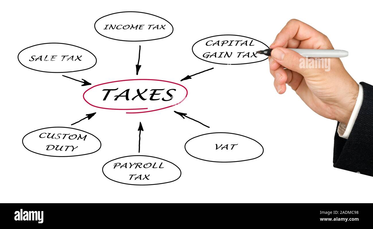 Presentation of structure of taxation Stock Photo - Alamy