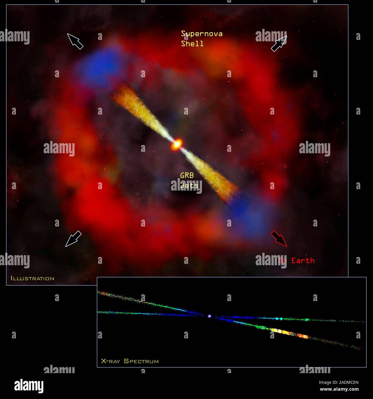 GRB 020813 gamma ray burst, X-ray image. Artwork (top) and Chandra X ...