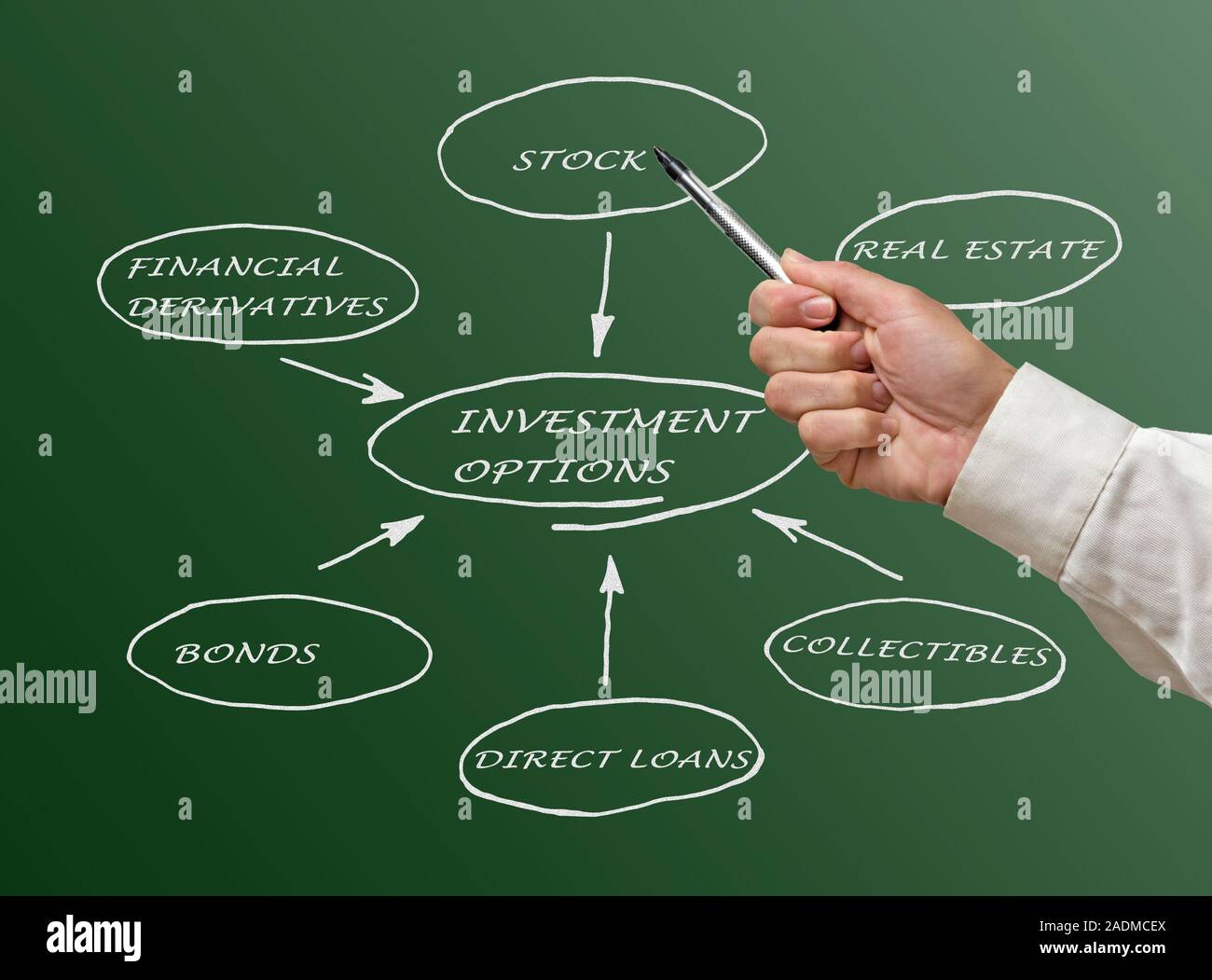 Investment options hi-res stock photography and images - Alamy