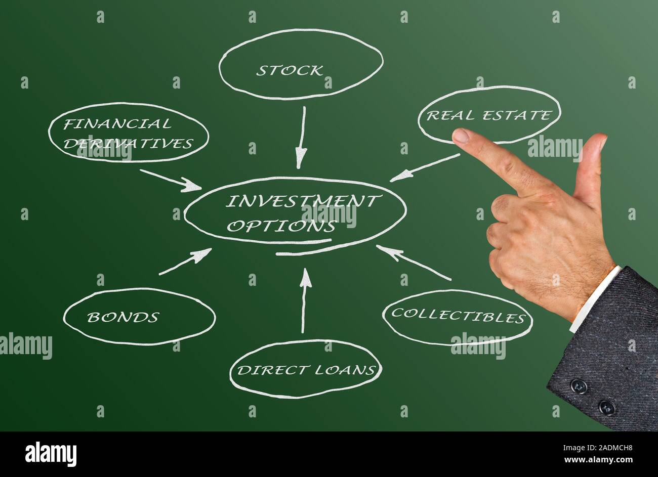 INVESTMENT OPTIONS Stock Photo - Alamy