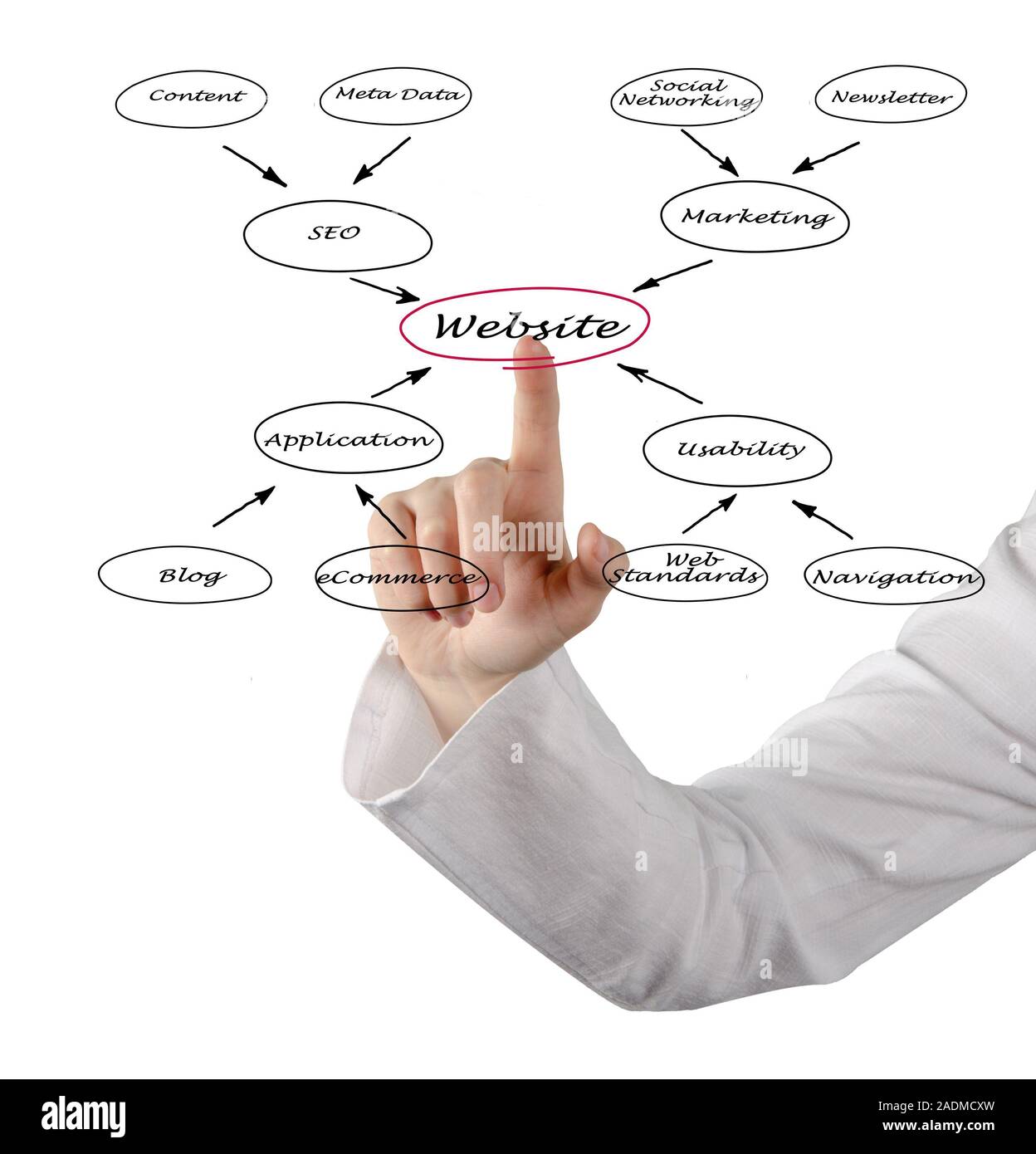 Diagram of website Stock Photo - Alamy