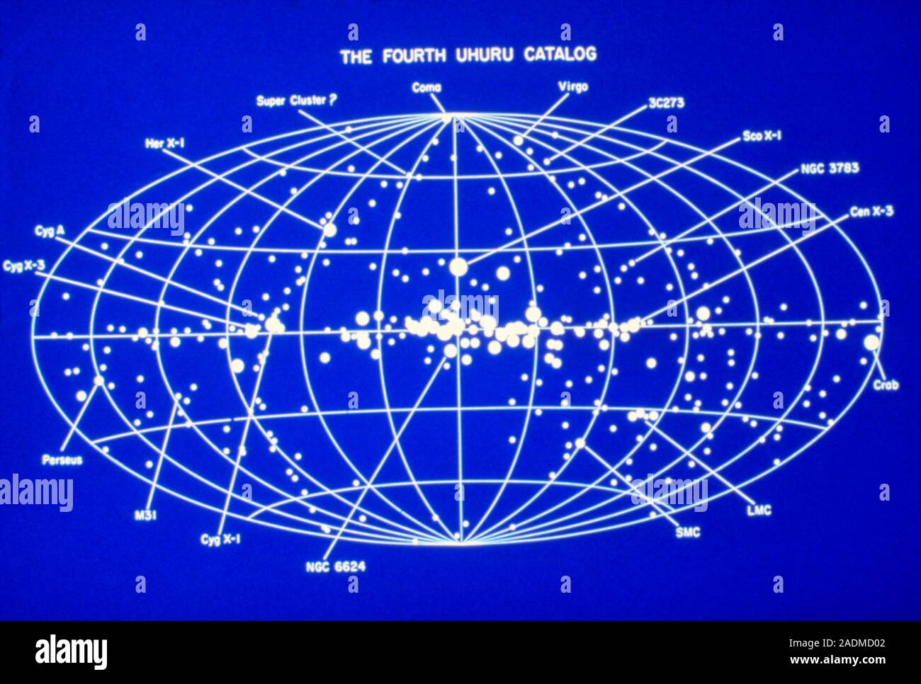 All-sky X-ray map derived from data obtained by Uhuru, the first X-ray ...
