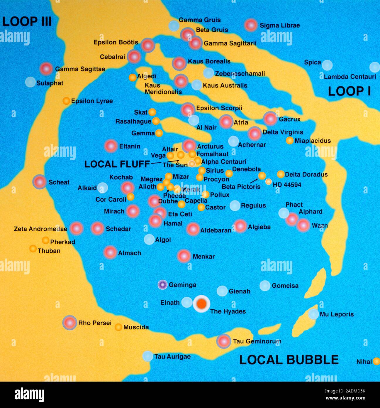 The Local Bubble. Map of a small area of our Milky Way galaxy, centred ...