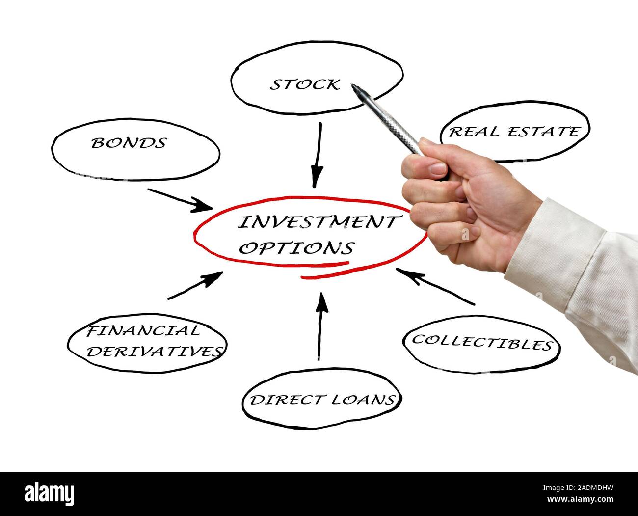 Direct investment fund hi-res stock photography and images - Alamy