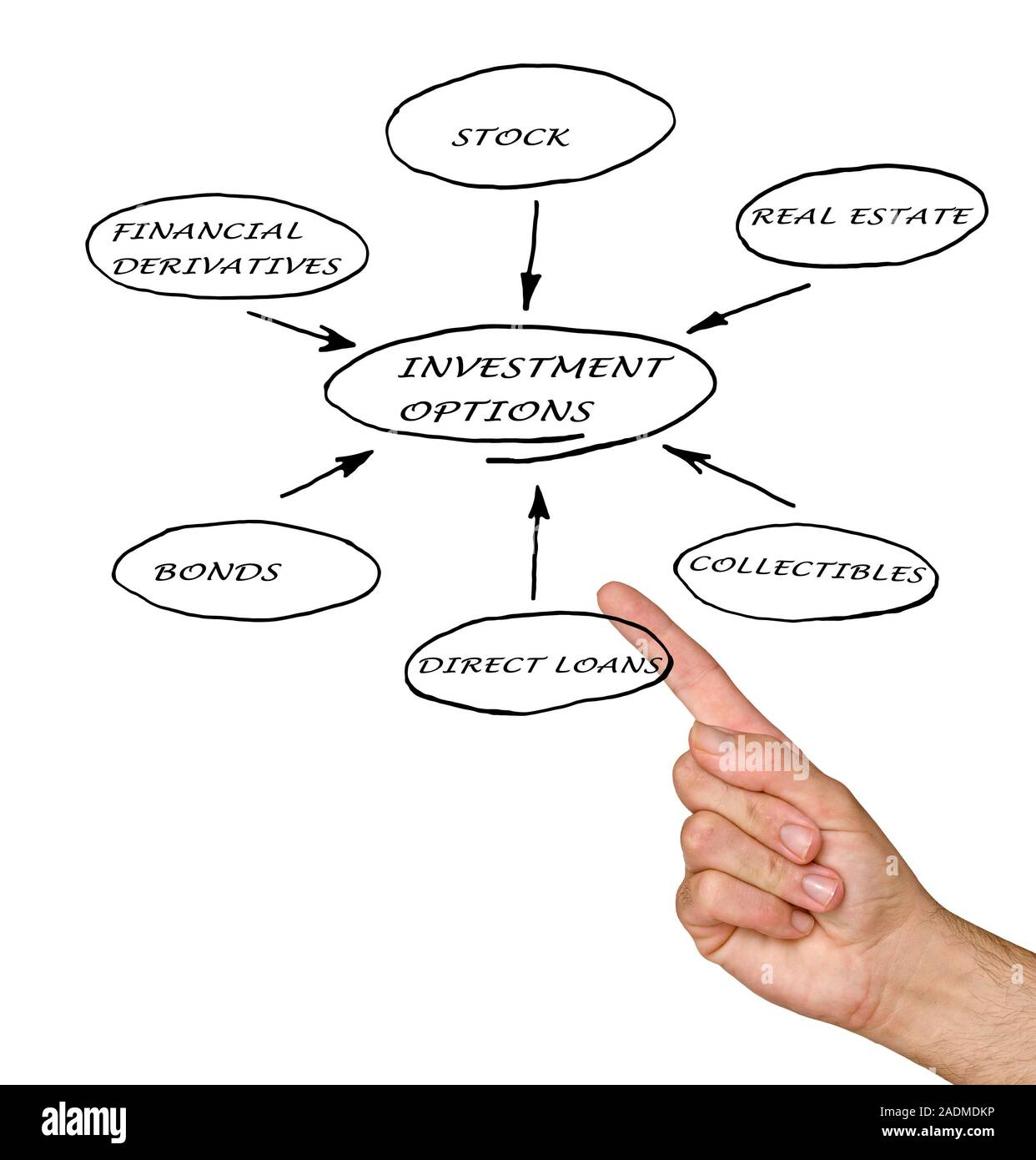 INVESTMENT OPTIONS Stock Photo - Alamy