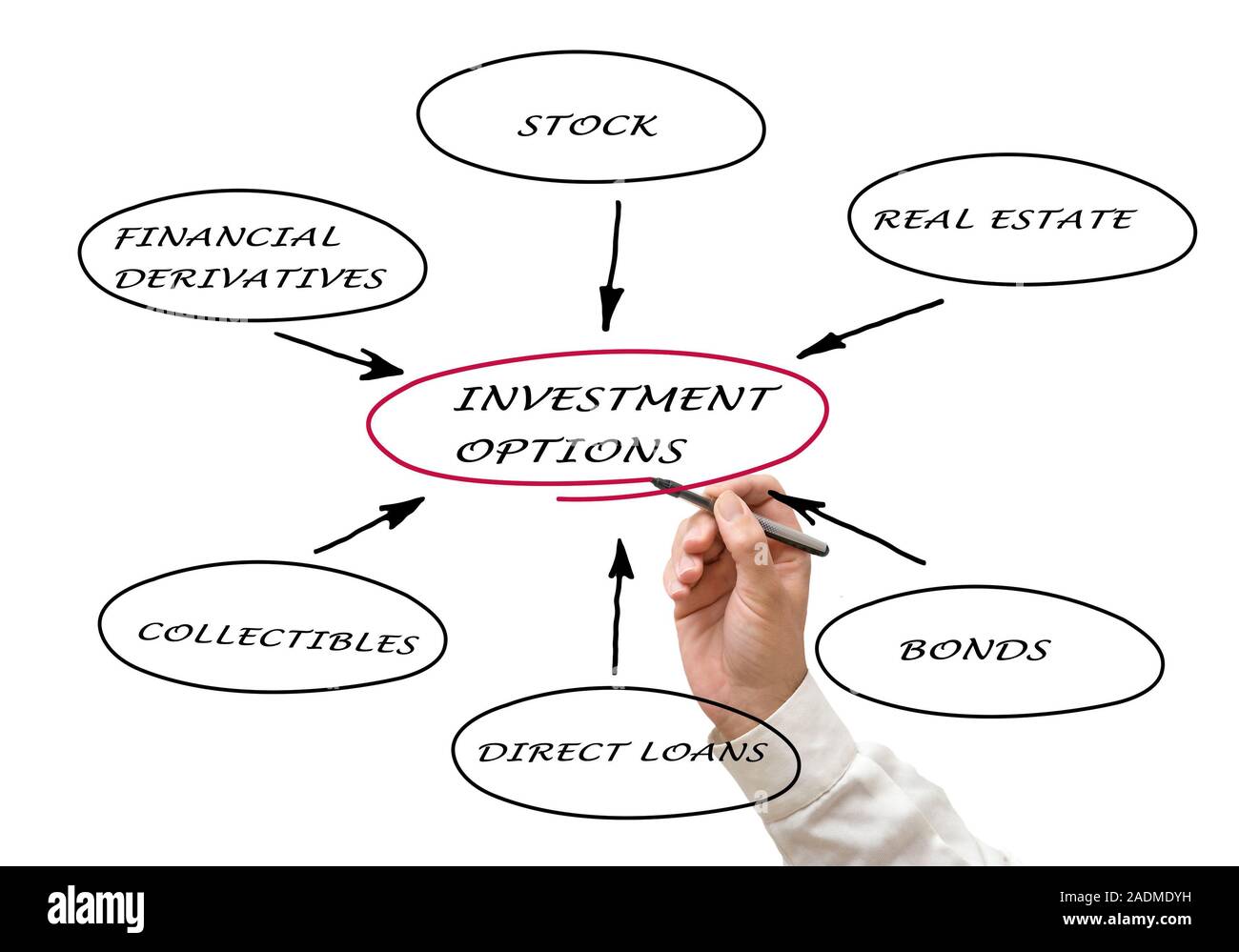 INVESTMENT OPTIONS Stock Photo - Alamy