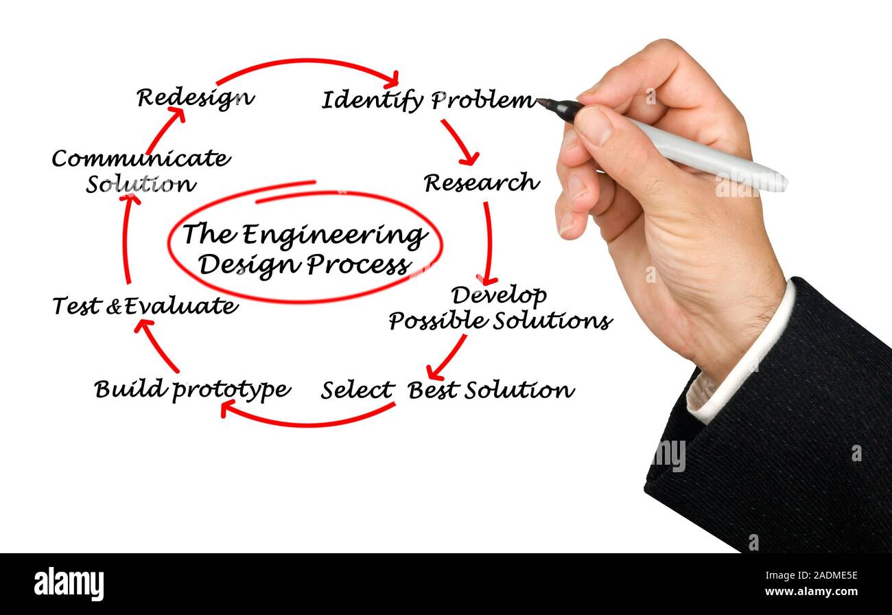 Engineering Design Process Stock Photo - Alamy
