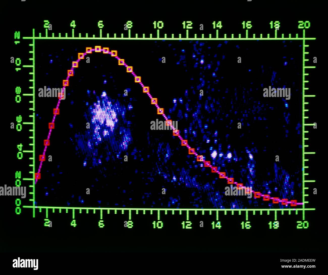 The spectrum of the cosmic background radiation (red curve) obtained in ...