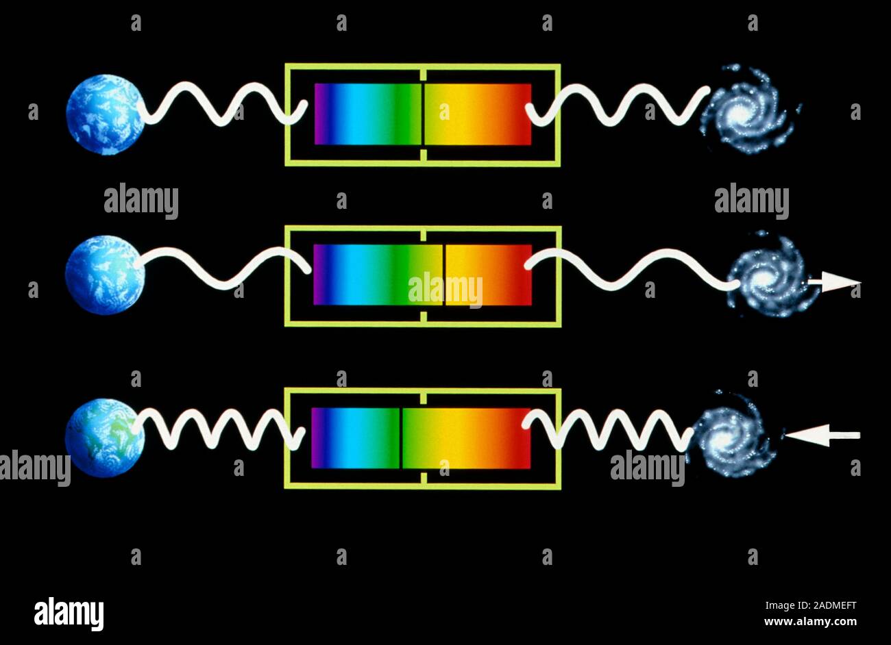 Red Shift And Blue Shift In Astronomy Diagram Of The Doppler Effect Red Shift And Blue Shift In Astronomy Diagram Of The Doppler Effect