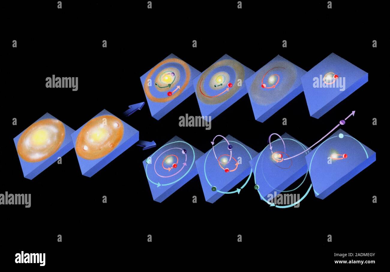 Planetary system evolution. Artwork of two theories of how planetary ...