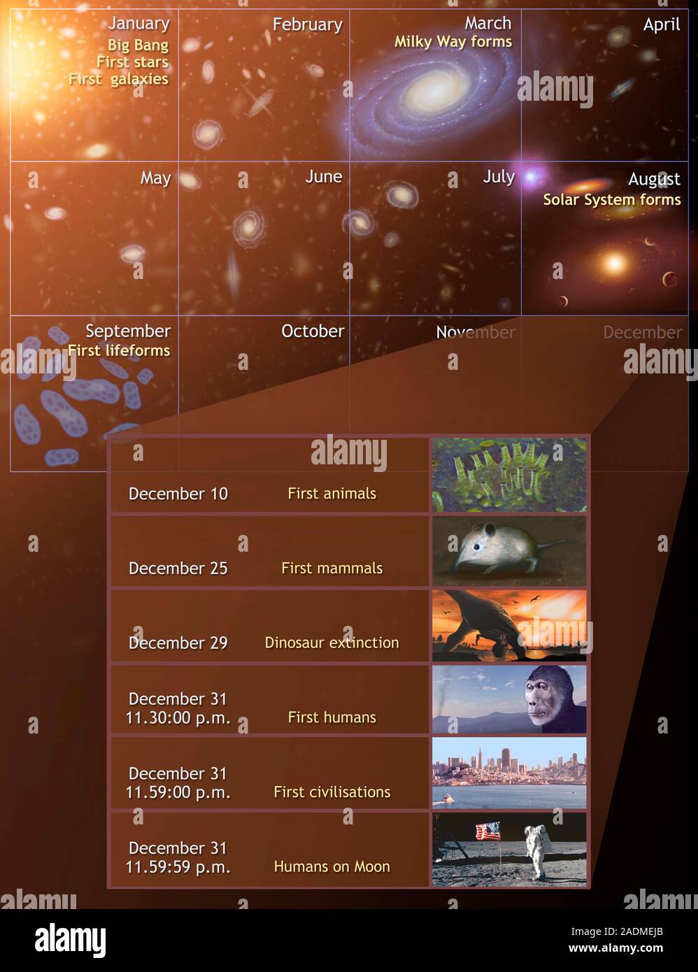 Calendar of the Universe, computer illustration. The Universe is ...