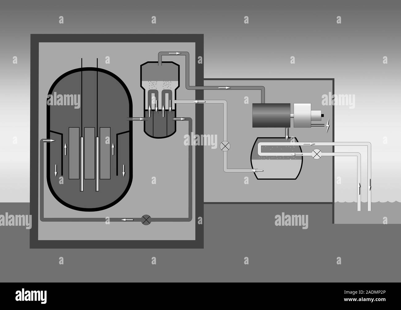 Pressurised water nuclear reactor. Diagram of the workings of a ...