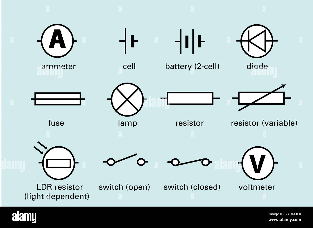 Standard electrical circuit symbols. Diagram of twelve of the standard ...