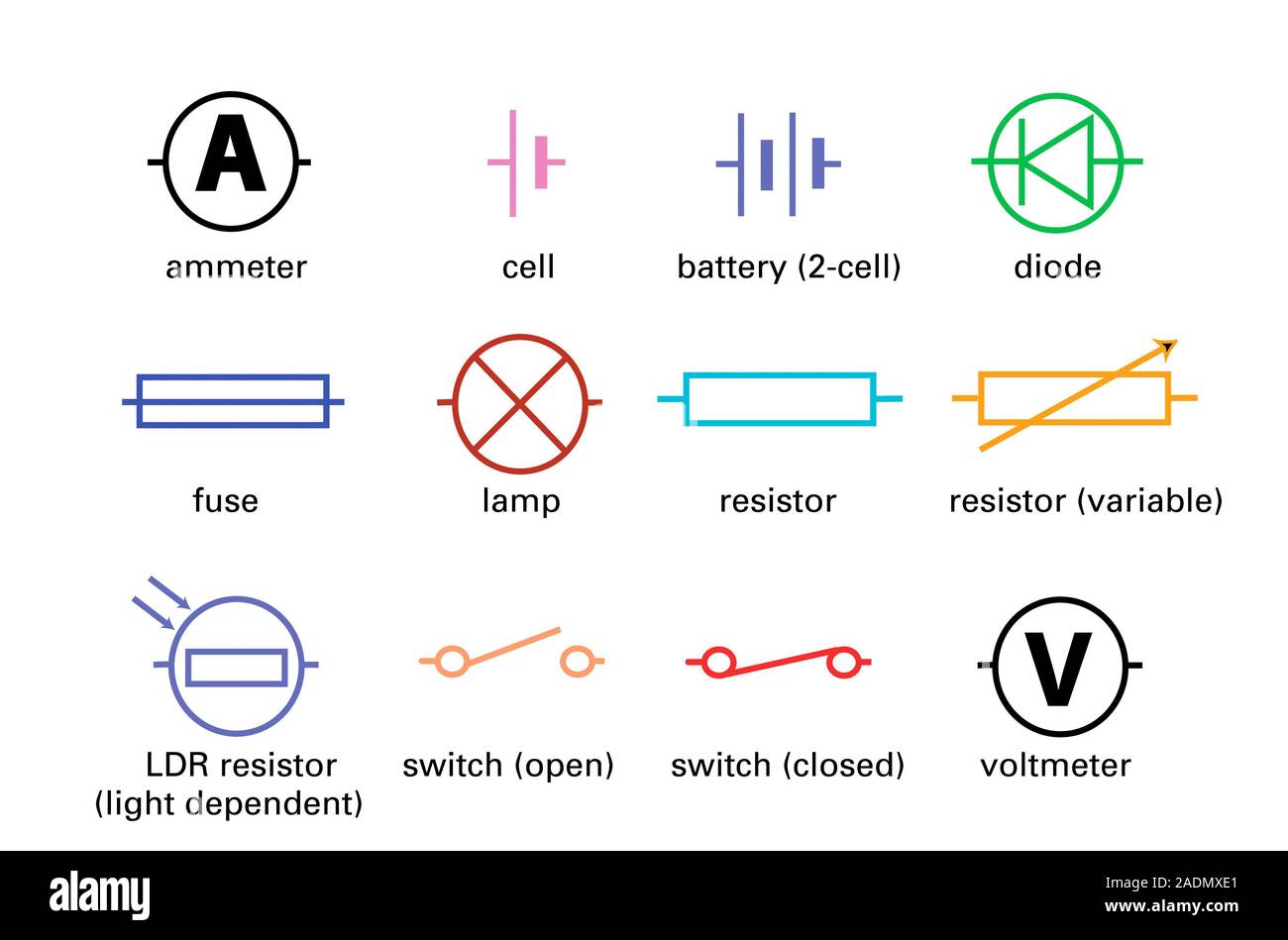 Standard Electrical Circuit Symbols Diagram Of Standard Symbols Used ... Standard Electrical Circuit Symbols Diagram Of Standard Symbols Used ...