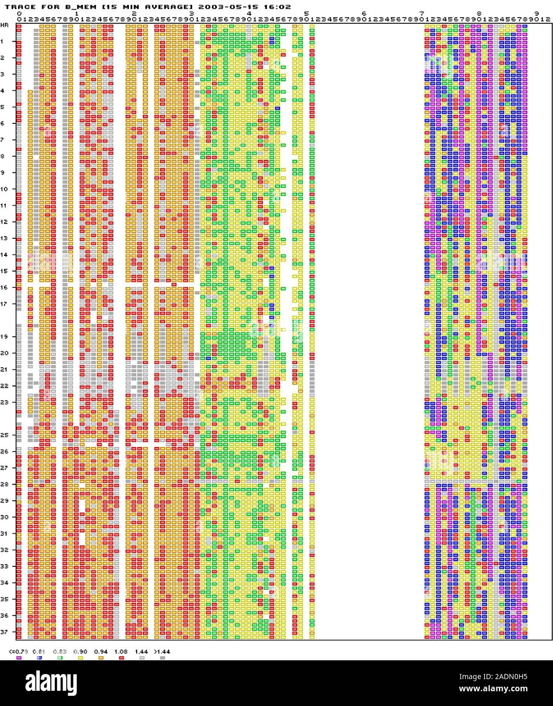 Computer cluster usage. Graph showing computer cluster usage ...