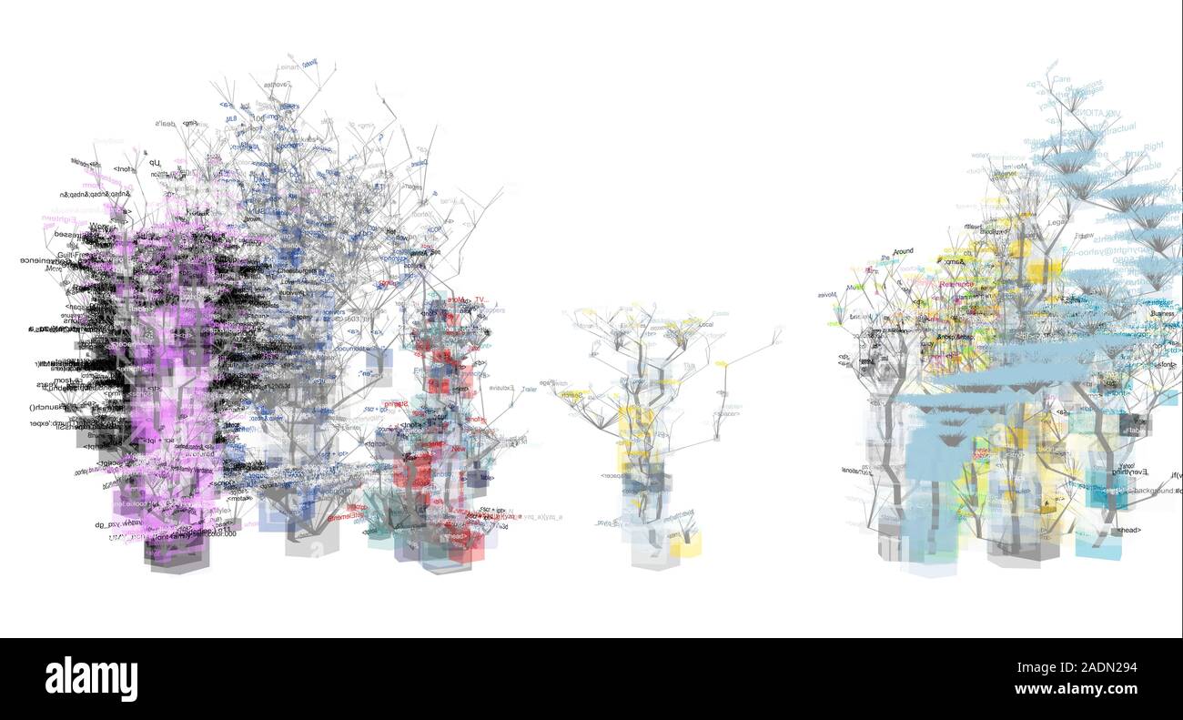 Website source code visualisation, computer artwork. This image was ...