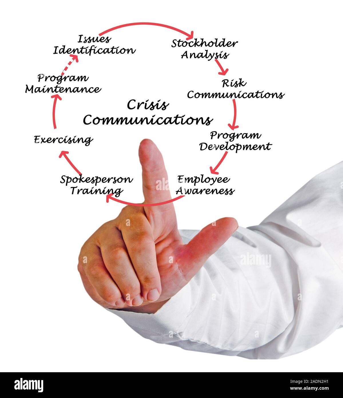 Crisis communication hi-res stock photography and images - Alamy