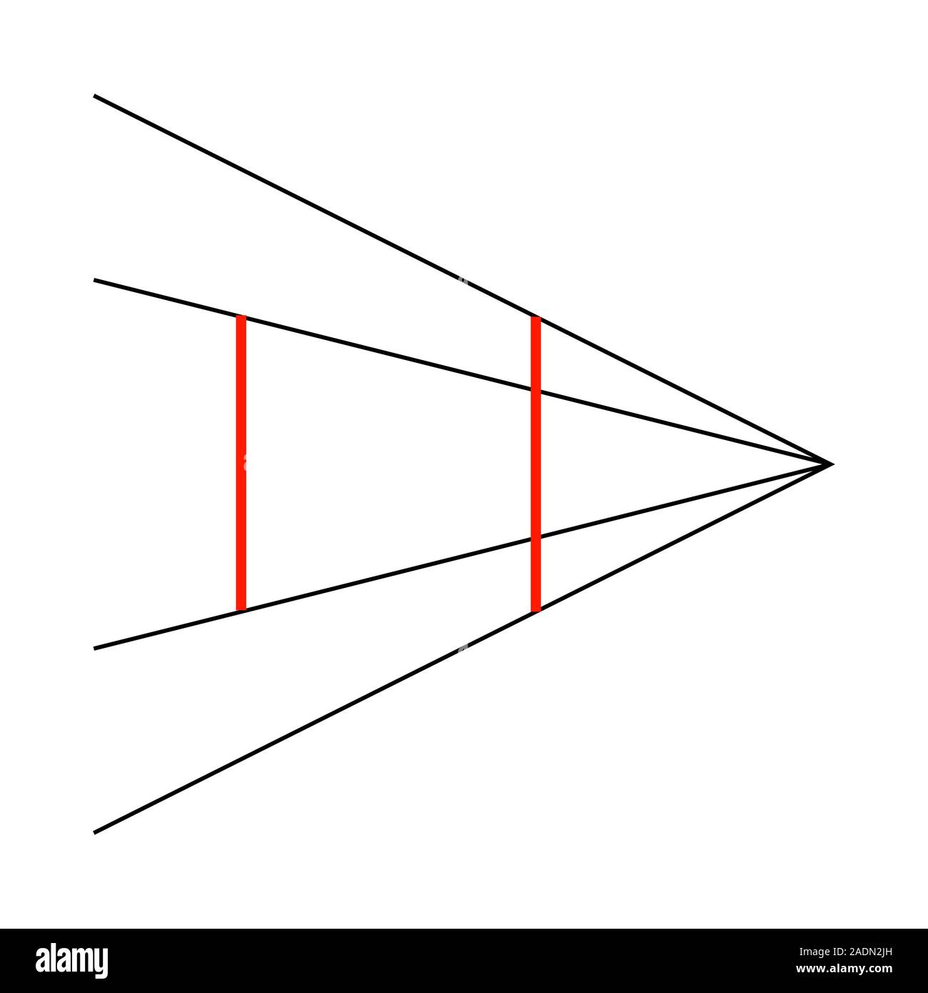 Ponzo's illusion. The vertical red line to the left of the image ...