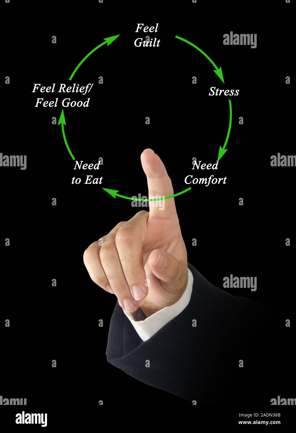 Guilt person hi-res stock photography and images - Alamy