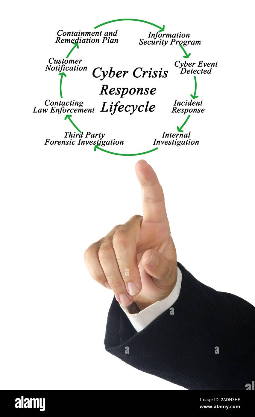 Cyber incident response plan hi-res stock photography and images - Alamy
