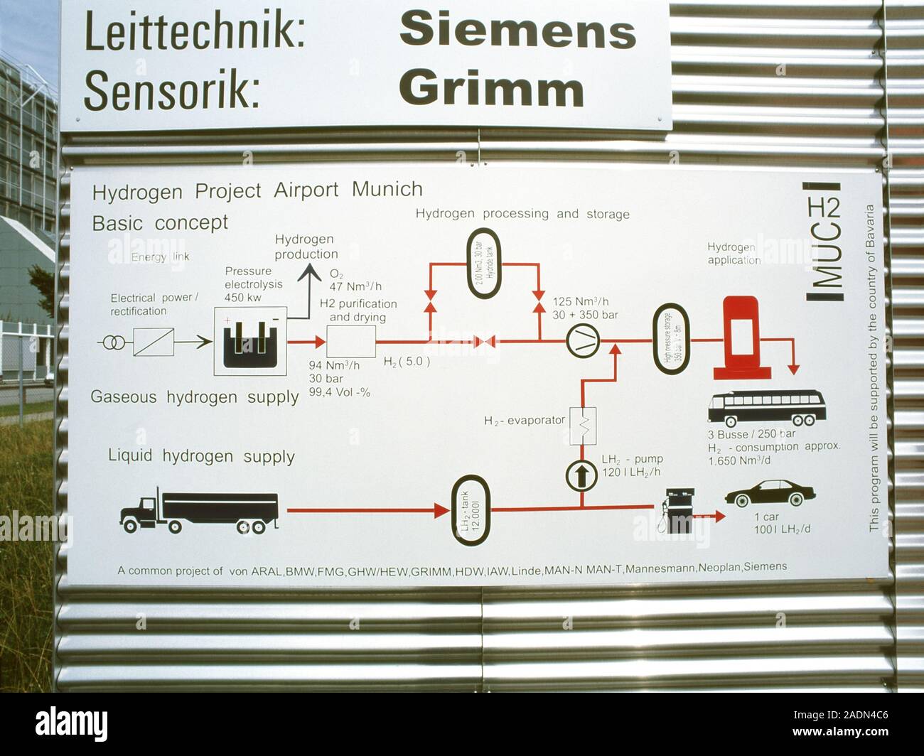 Hydrogen fuel sign describing the manufacture, delivery and use of ...
