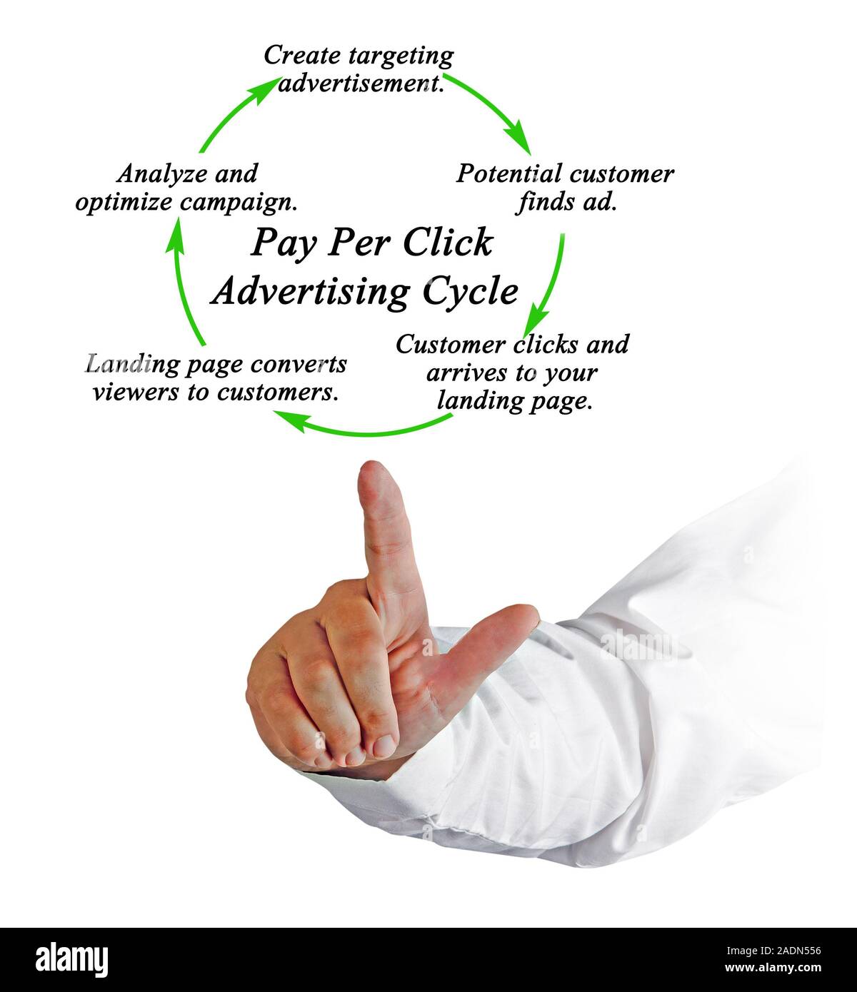 Per customer Cut Out Stock Images & Pictures - Alamy