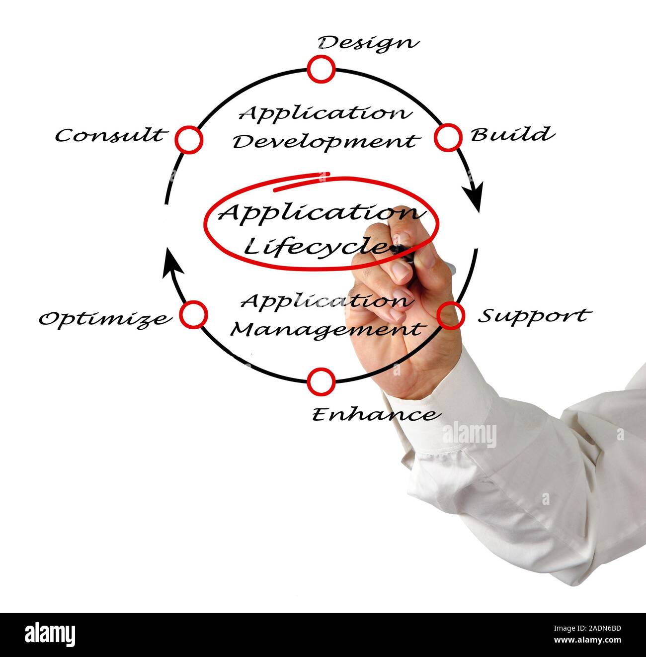 Application lifecycle management lifecycle Cut Out Stock Images ...