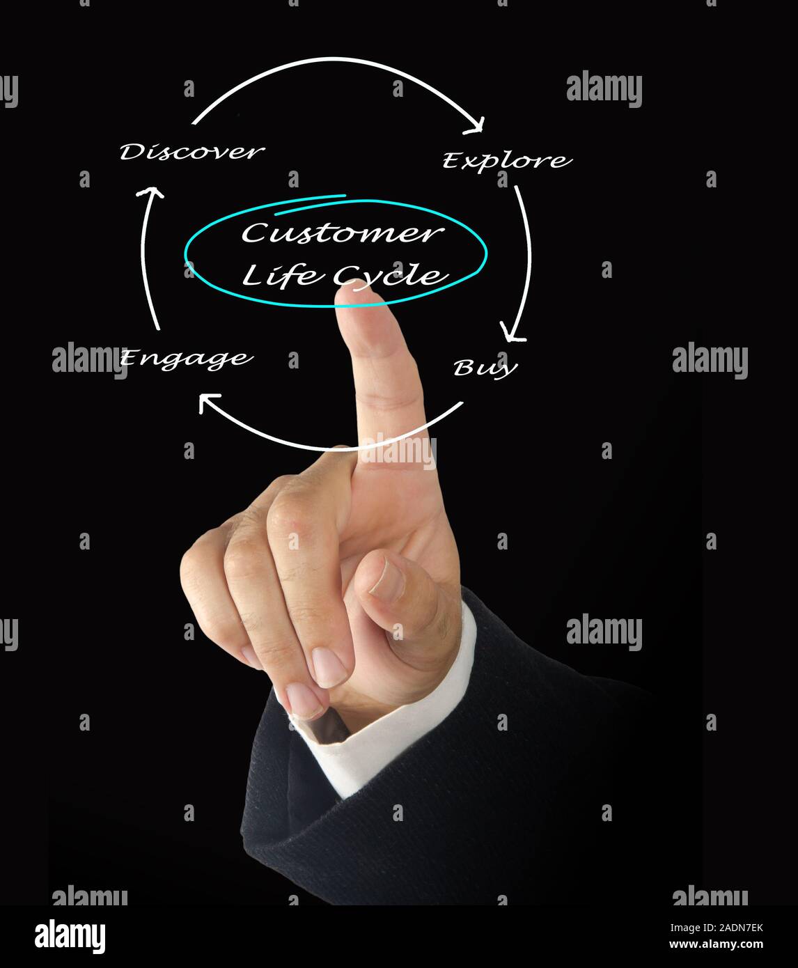 Customer Life Cycle Stock Photo - Alamy