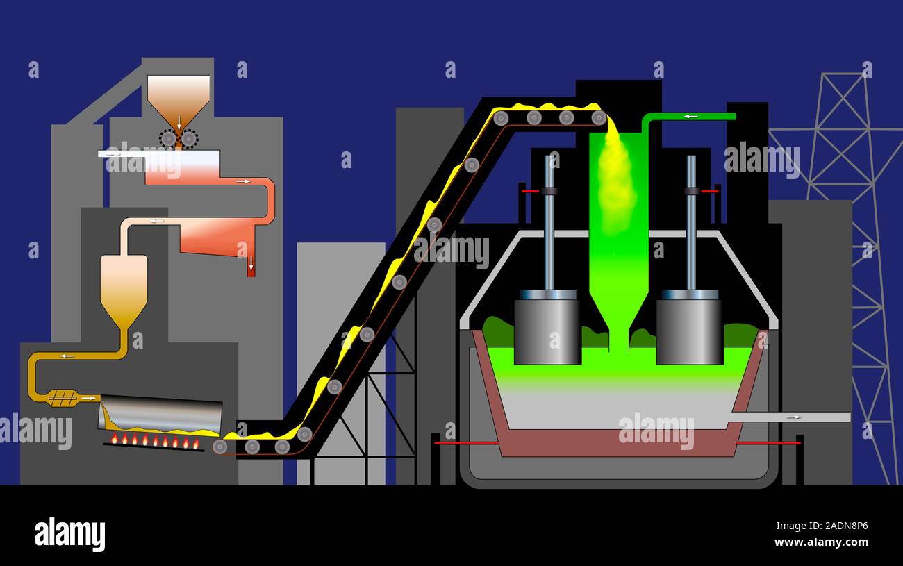 Aluminium smelting process. Schematic diagram of the production of ...
