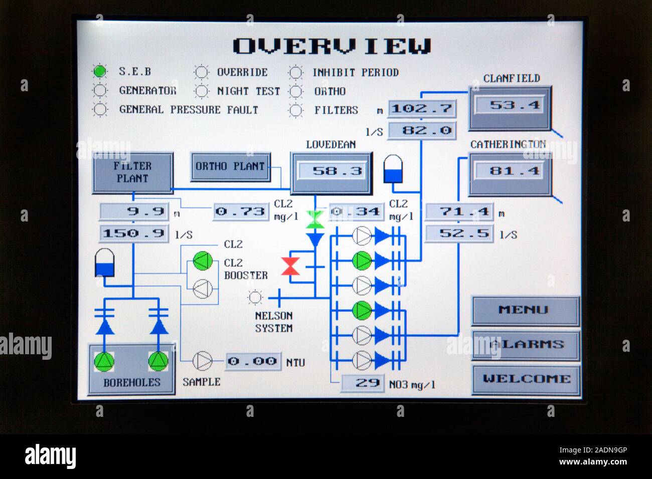 Water treatment control display. Flow diagram on the screen of a ...