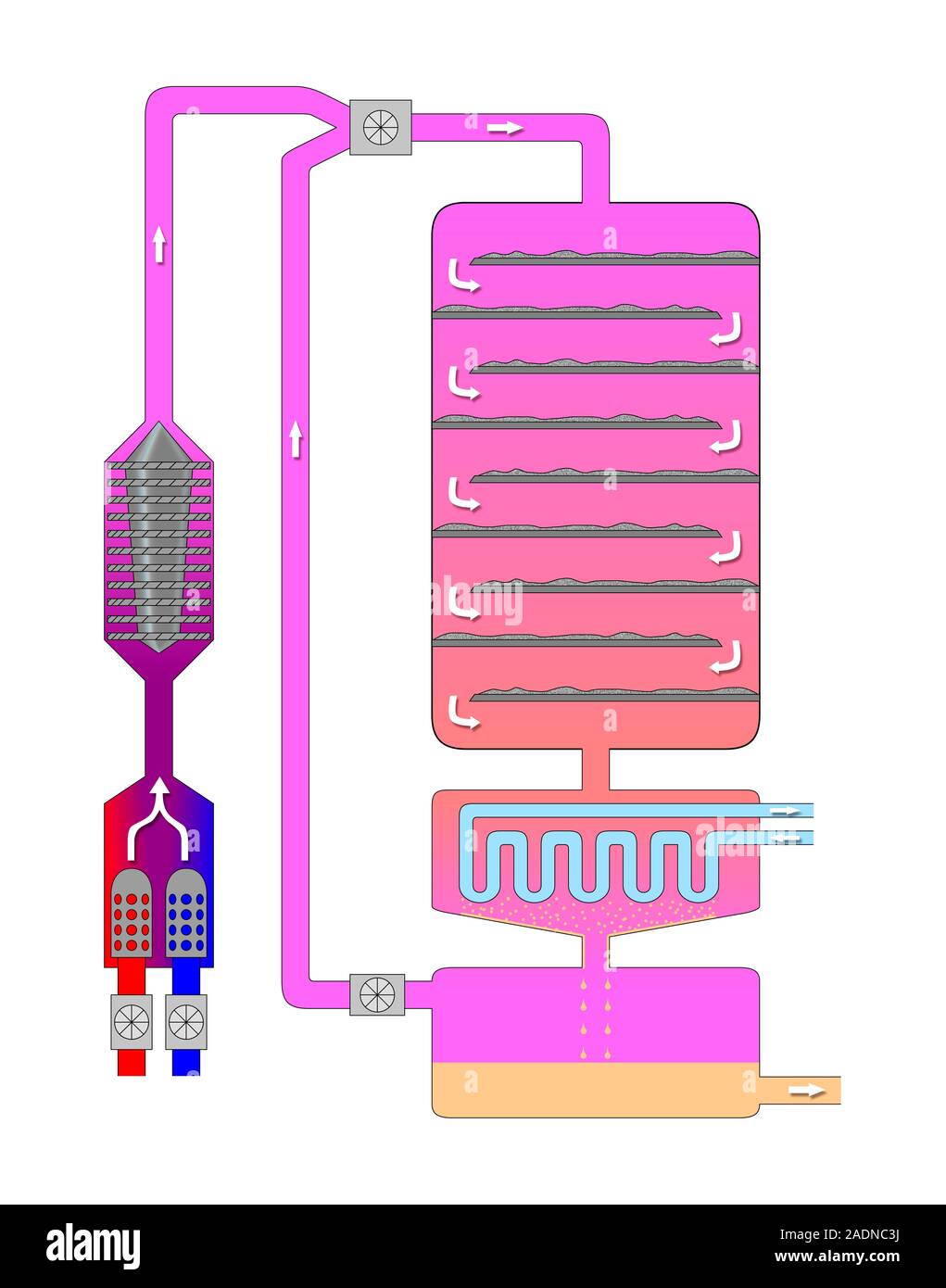 Ammonia production. Schematic diagram of the Haber Process to make ...
