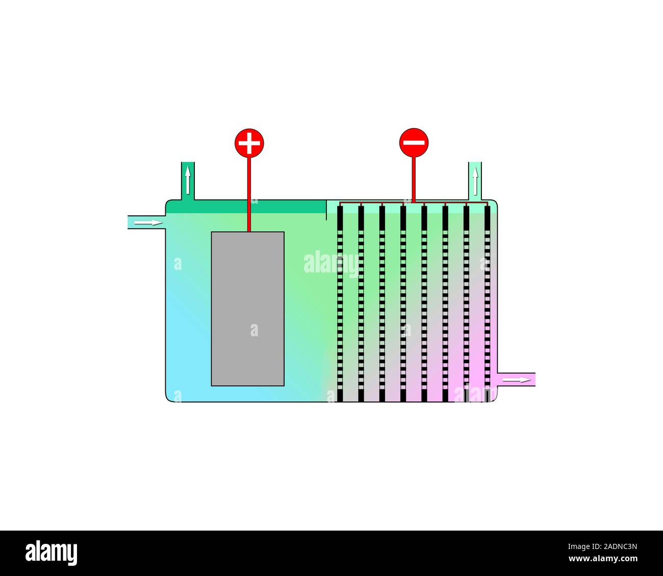 Sodium hydroxide production. Schematic diagram of the diaphragm cell ...